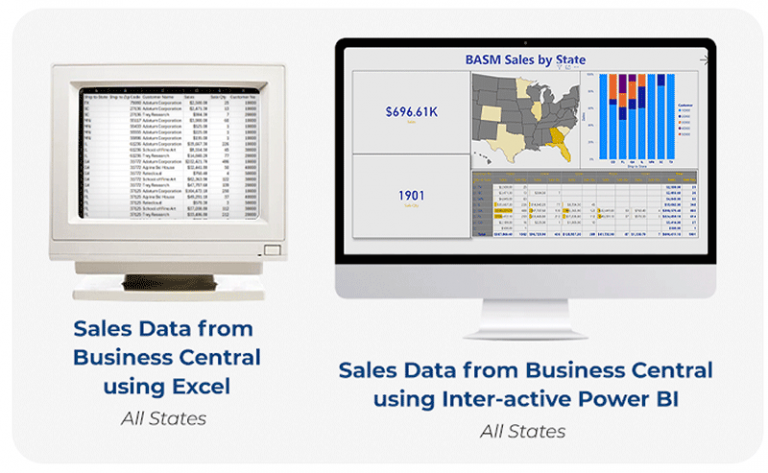 Power BI: A Comprehensive Overview - Business Automation Specialists