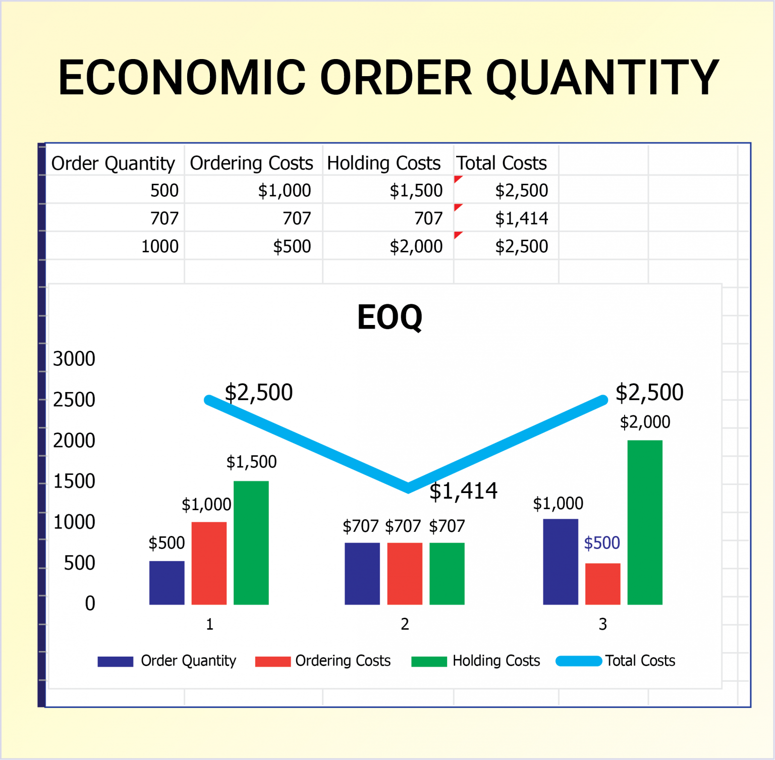 Comprehensive Inventory Analysis for Sales, Economic Order Points, and ...