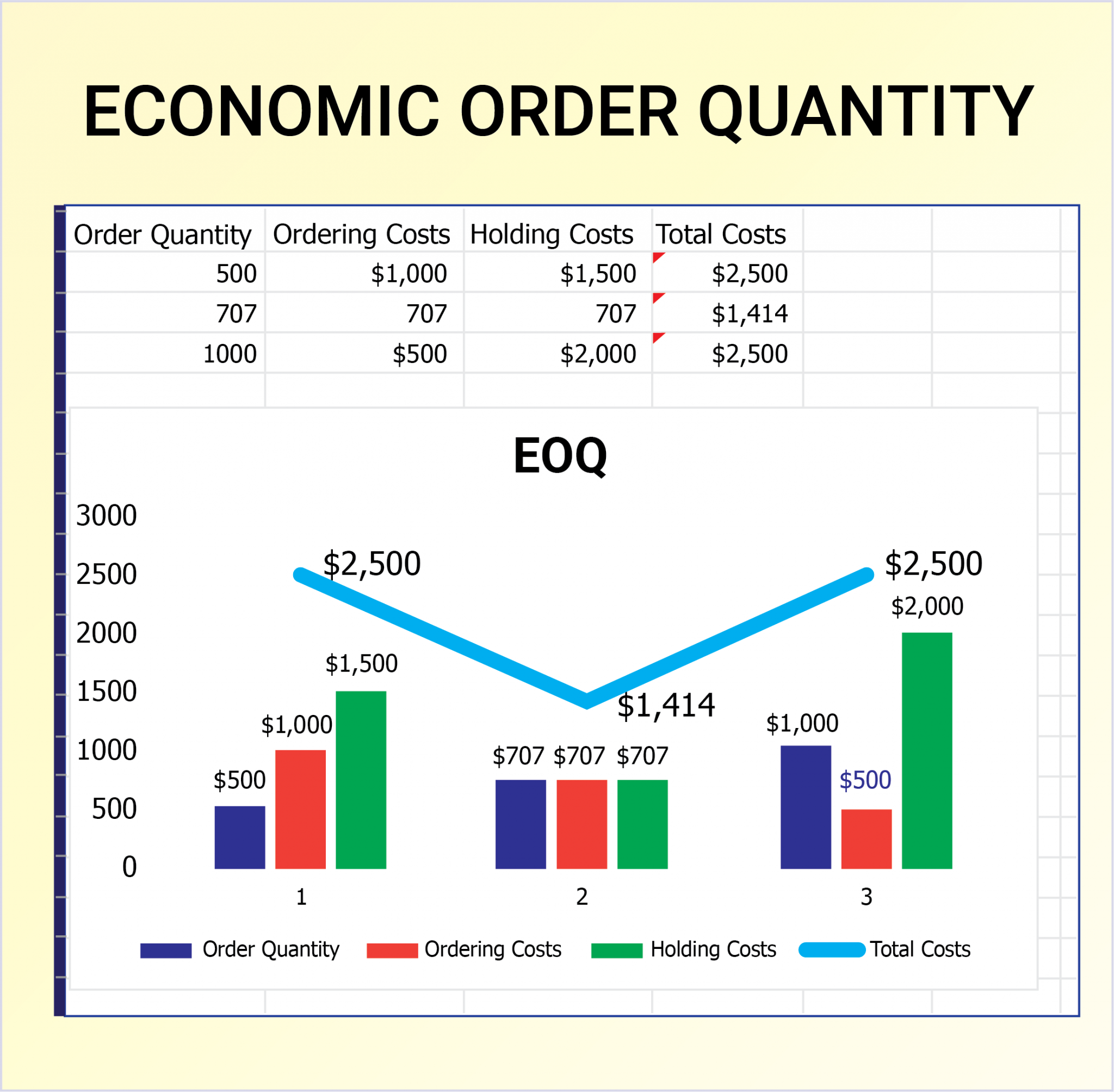 Comprehensive Inventory Analysis for Sales, Economic Order Points, and ...